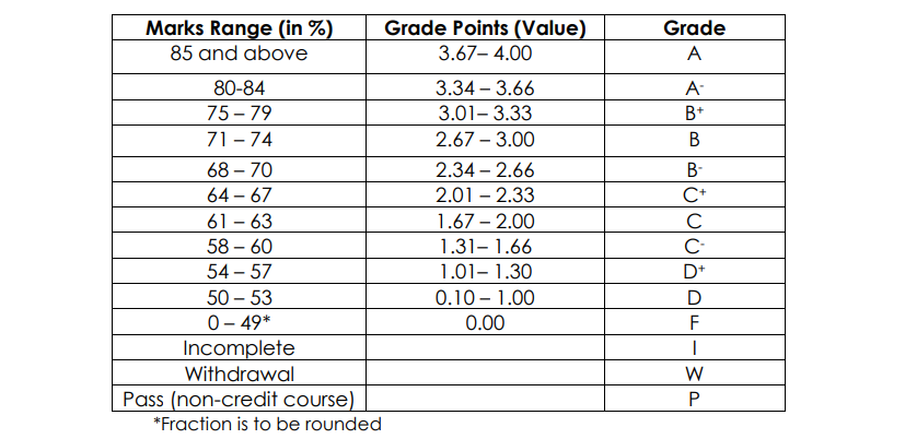 Examination section – student Affairs